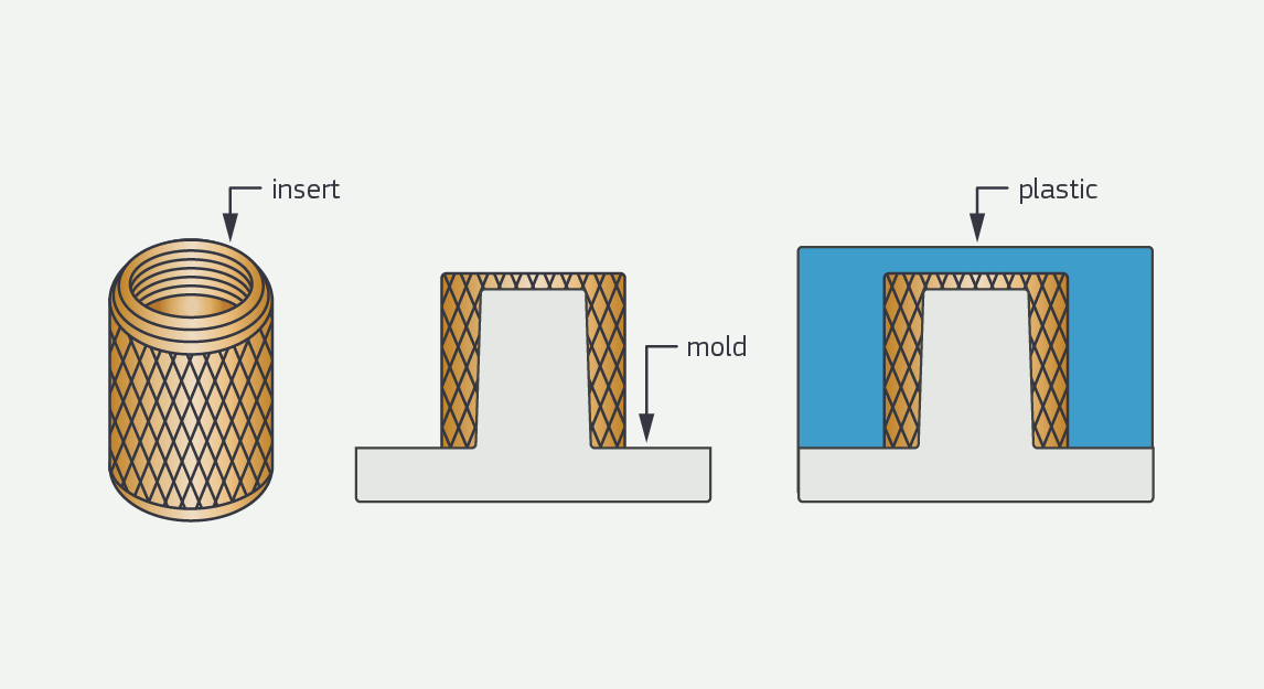 Design Complex Components with Insert Molding - 2022世界杯分组我来预测