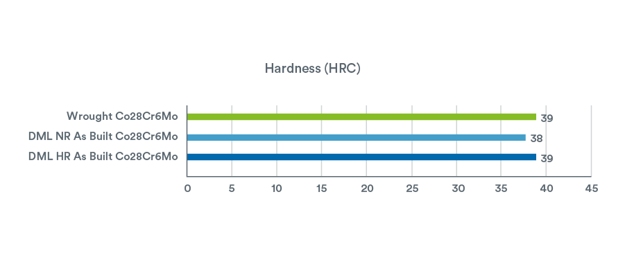 3D打印材料指南|树脂，热塑性塑料和金属 - 2022世界杯分组我来预测